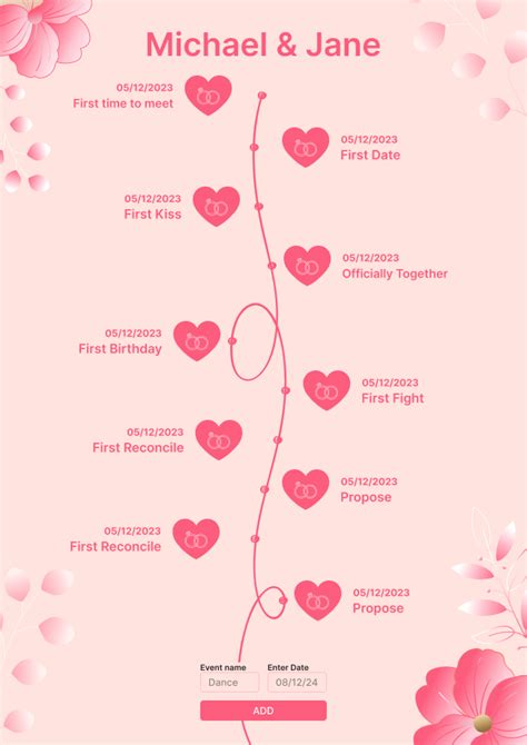 Free Relationship Timeline Generator Free Relationship Timeline Generator
