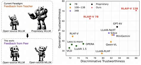 openbmb rlaif v 12b · hugging face