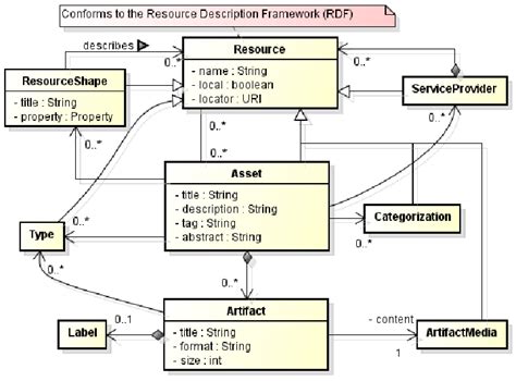 Metaclasses From The Ams Download Scientific Diagram