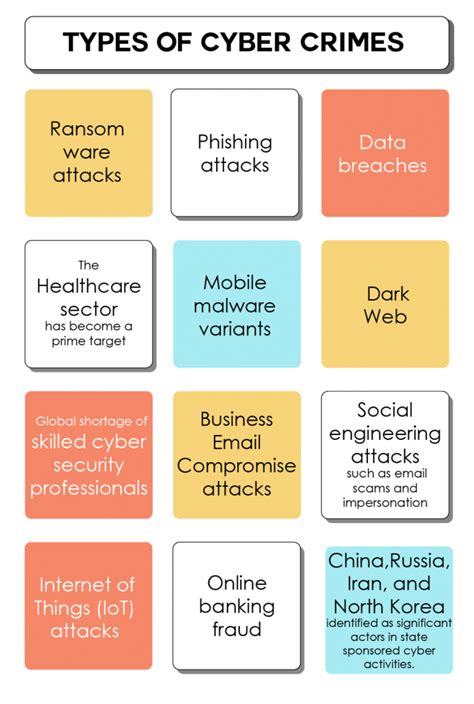 Latest Cyber Crime Statistics PC Guide