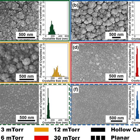 Scanning Electron Microscopy Sem Micrographs Of The As Deposited Top Download Scientific