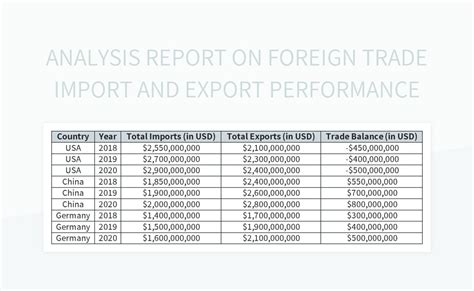 simplified analysis of annual import and export trade key findings and