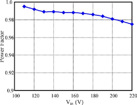 Figure 13 From Elimination Of An Electrolytic Capacitor In Acdc Light Emitting Diode Led