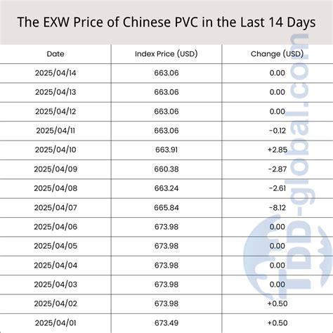 Tdd Global Tdd Global • Instagram Photos And Videos