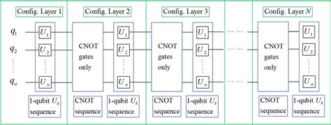Graphical Illustration Of An Arbitrary Quantum Circuit Analyzed With