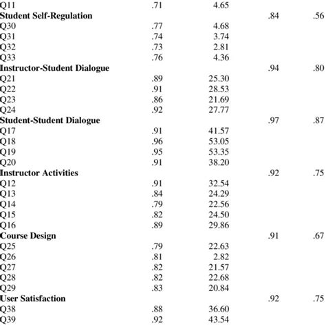 Model Validation Results Download Table