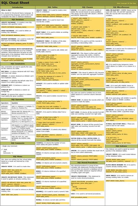 Sql Dataanalyst Cheatsheet Learnsql Datasciencejourney Vijaylearns Vijay Prakash
