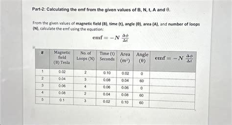 Solved Part Calculating The Emf From The Given Values Of Chegg Com