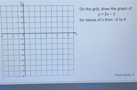 Solved The Grid Draw The Graph Of Y X Values Of X From To
