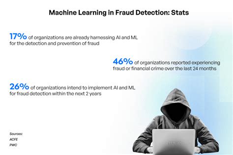 Fraud Detection Using Machine Learning Use Cases And Trends