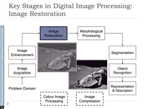 Chapter 1 And 2 Gonzalez And Woods Ppt