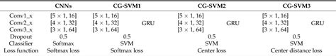 Table 1 From Dynamic Hand Gesture Recognition Using Electrical