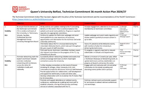 Action Plans Queens University Technicians Queens University Belfast