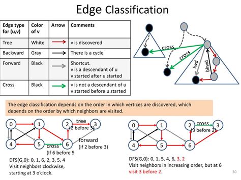 Graphs CSE 2320 Algorithms And Data Structures Alexandra Stefan Ppt