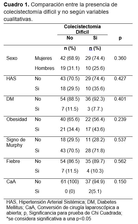 Signo De Murphy Colecistitis Medicovers Criterios Para Diagnóstico