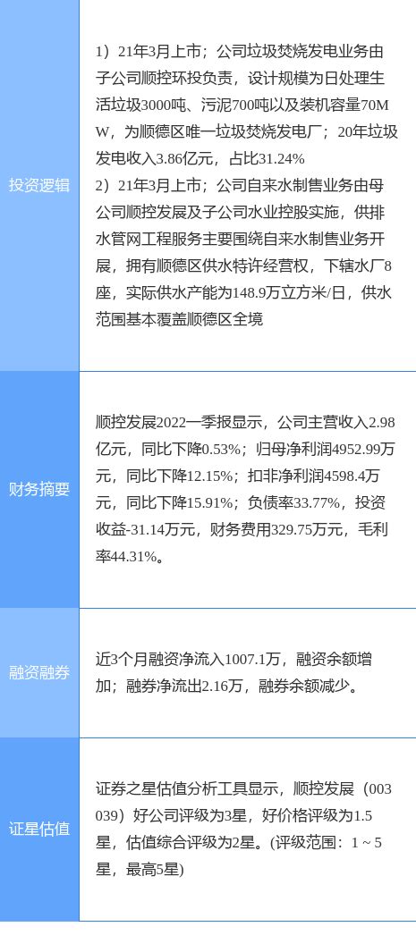 5月24日顺控发展涨停分析：水务，固废处理，环保概念热股资金流向收盘
