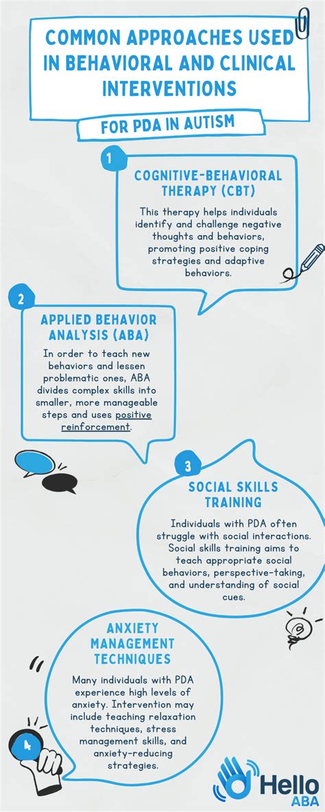 Understanding Autism Pda Treatment Hello Aba Therapy