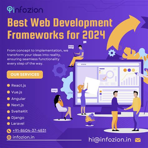 Best Web Development Frameworks For 2024 Infozion Technologies Llp