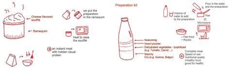 Example Of Usage Scenario Illustration Download Scientific Diagram
