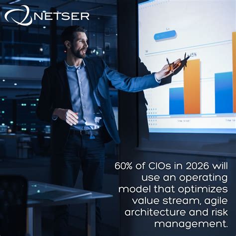 Netser Group Usa On Linkedin Netser It Operationalmodel Cybersecurity Technology…