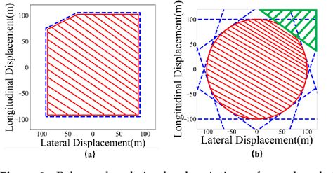 Figure 2 From Airground Collaborative Multi Target Detection Task