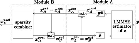 Functional Diagram Of A Standard Turbo Processor Download Scientific