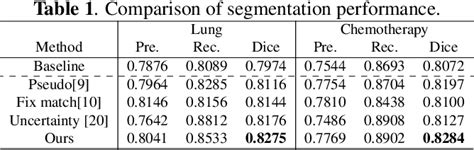 figure 1 from spatial distribution based pseudo labeling for