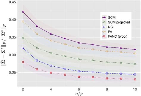 figure 8 from covariance matrix estimation under low rank factor model