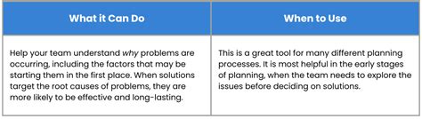 Impact By Design Problem Trees Help Diagnose The Underlying Causes Of Key Issues That The Team
