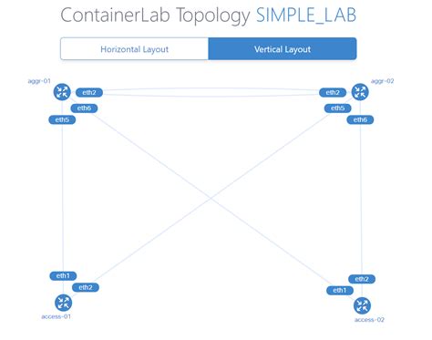 My Network Lab Is A Text File