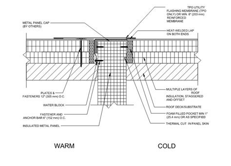 What Is A Cold Deck Roof At Aaron Mordaunt Blog