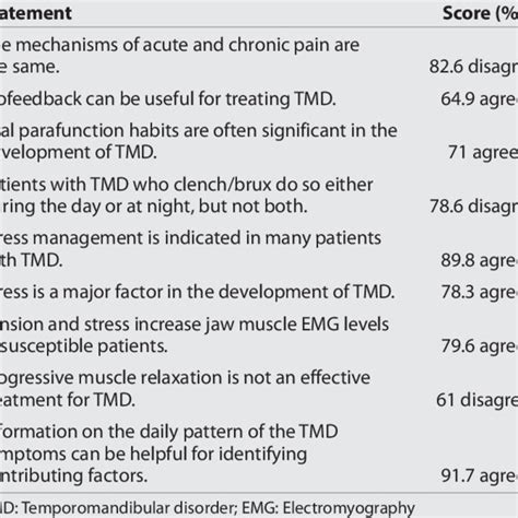 Palpation Of The Superficial And Deep Masseter Muscle Download