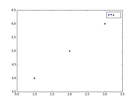 Python How To Clear Matplotlib Labels In Legend Stack Overflow