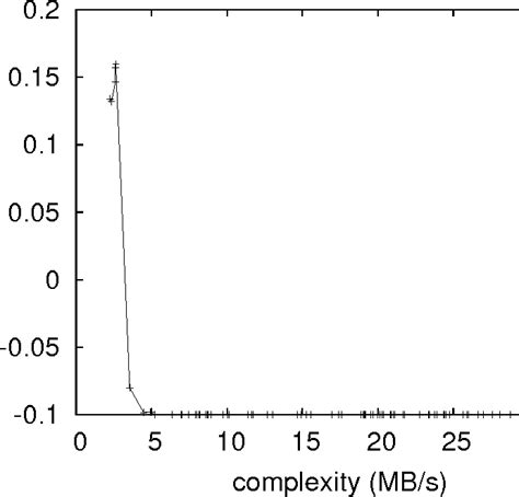 neural network simulation semantic scholar