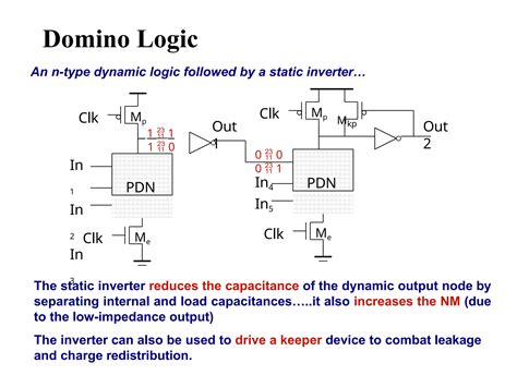 Co 3 Part 2 Combinational Logic Vlsi Design Ppt