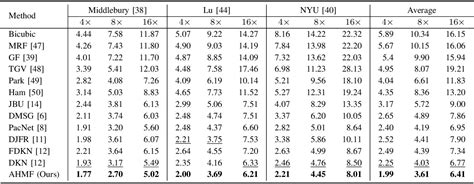 table iv from high resolution depth maps imaging via attention based