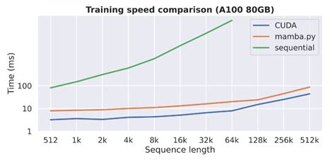 Mambapy：扫描和并行扫描 知乎