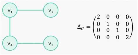 Graph Theory In Portfolio Analysis Part I Quantdare