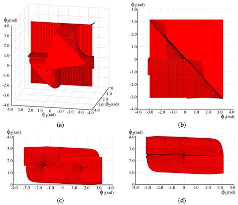 Instantaneous Kinematics And Free From Singularity Workspace Of 3 Xxrru Parallel Manipulators