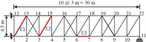 Truss Structure Utilized In The Numerical Testing Of The Fictive