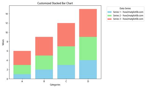 Matplotlib柱状图图例：如何创建和自定义柱状图的图例 极客教程