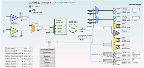 CDCM6208V1EVM We Used A Spectrometer To Test The Spectral Characteristics Of The Output At