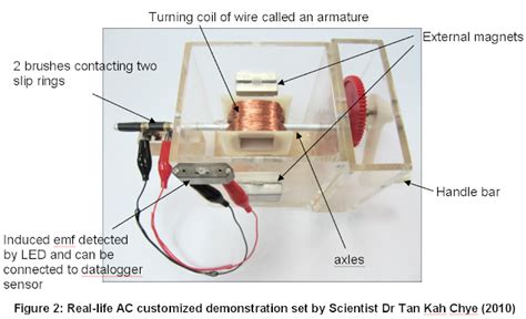 Ejs Open Source Alternating Current Generator Model Java Applet Ac