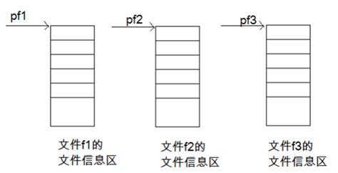 C语言文件操作【超详细andand实例】c语言文件例子 Csdn博客
