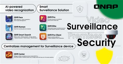 Surveillance Solution Qnap Marketing Resource