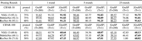 A Gradient Flow Framework For Analyzing Network Pruning