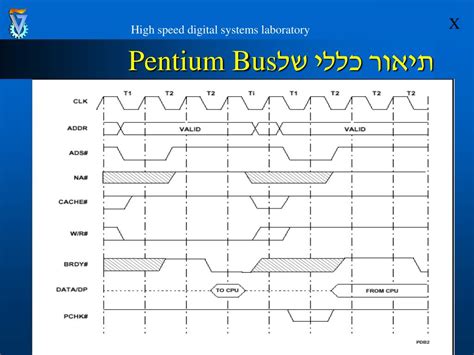 PPT Pentium System Simulation Project PowerPoint Presentation Free Download ID 4567916