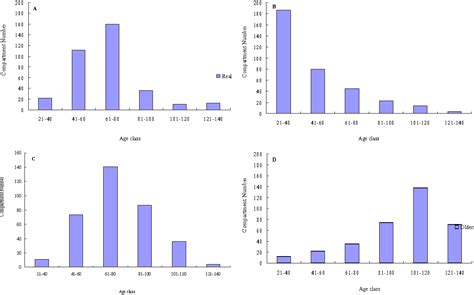 Figure 1 From Spatial Forest Harvest Scheduling For Areas Involving Carbon And Timber Management
