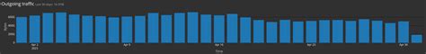 Opensearch Is Very Disk Hungry Graylog Central Peer Support