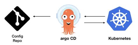 Set Up An Independent Github On A Private Server By Emmanuelibok